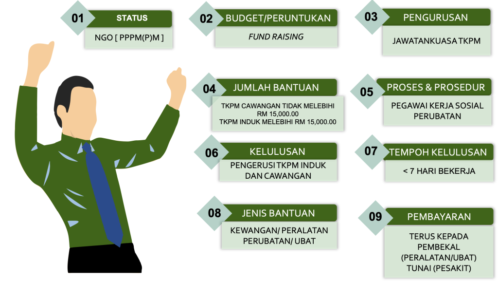 Modus Operandi - MAMSW